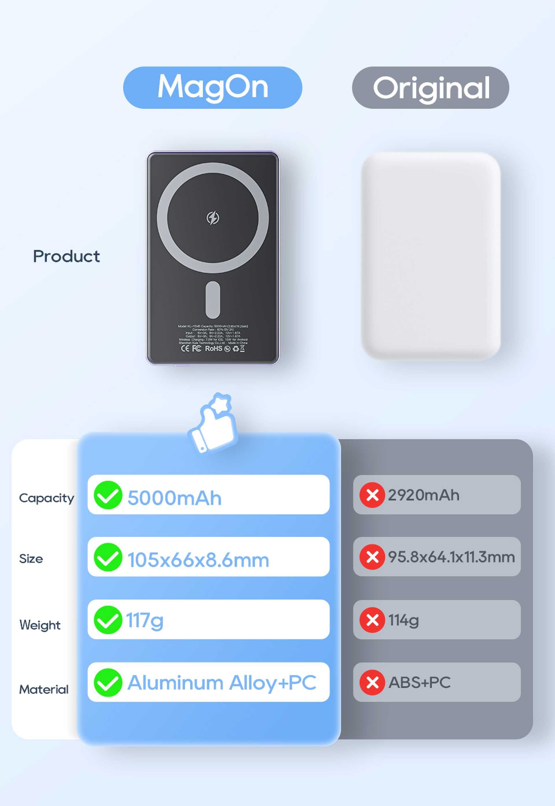 20w Fast Charging Small Portable Charger,wireless Magnetic Power Bank ...