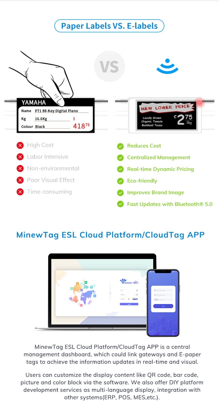 Minew Esl Warehouse Solution Storage Shelves E-ink Display E-ink ...