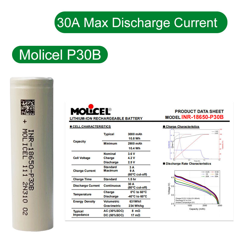 Buy China Wholesale High Power Molicel 18650 P30b 30a P1830b 3.7v ...