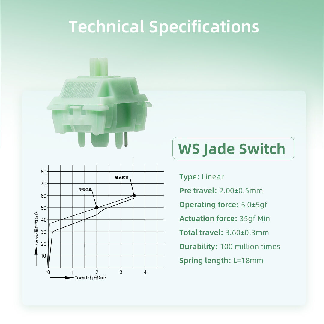 Buy China Wholesale New Arrival Ws Jade Switch Mechanical Keyboard Key ...