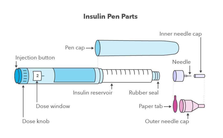 Multi Fixed Dose Disposable Insulin Pen Injector For Enoxaparin ...