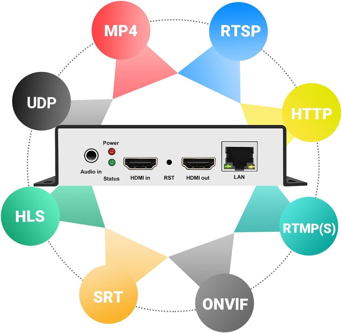 Hevc H.265 H.264 Sd Hd 3g Sdi To Ip Encoder Iptv Hd Video Audio Live ...