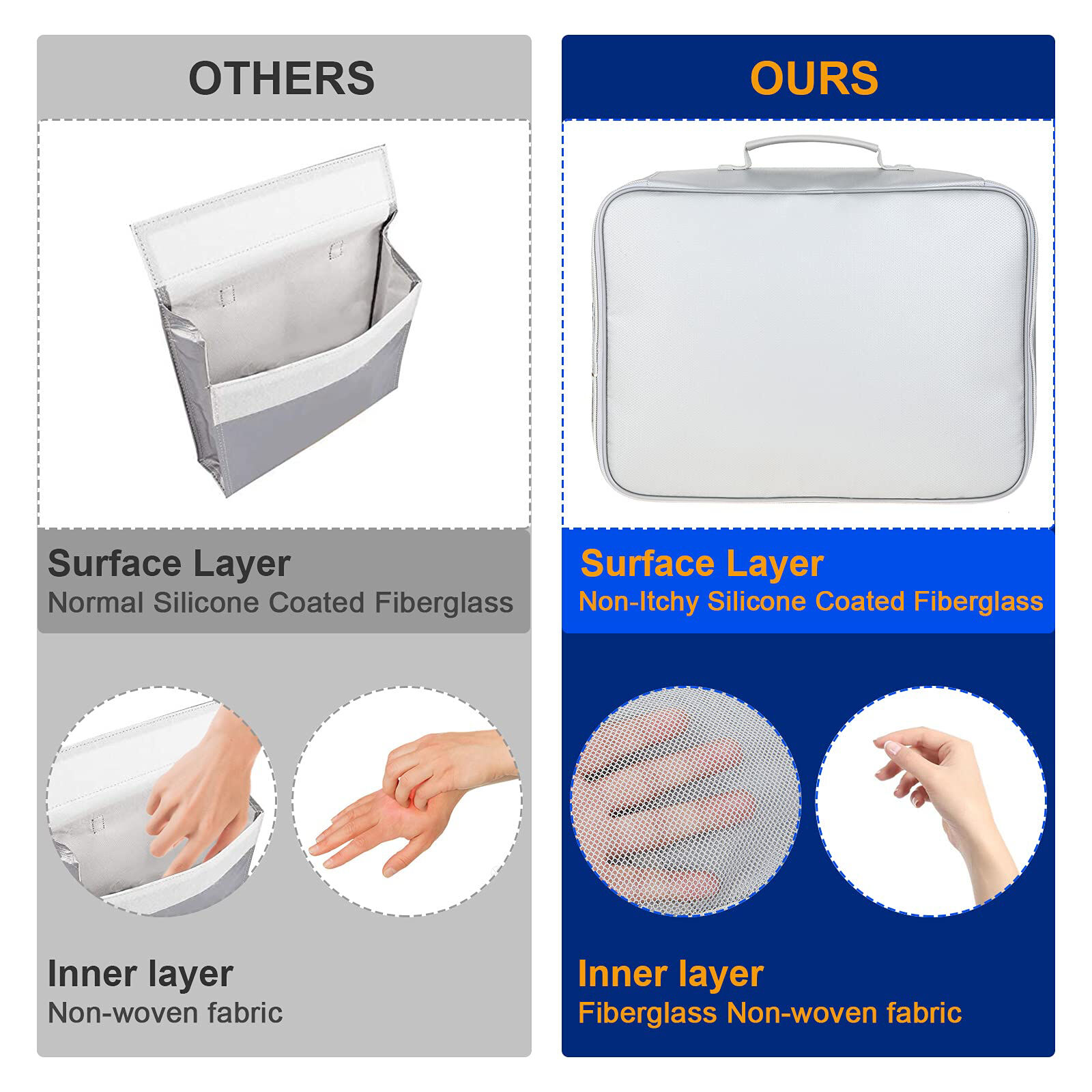 Bulk Buy China Wholesale Fireproof Bag With Lock Liquid Silicone ...