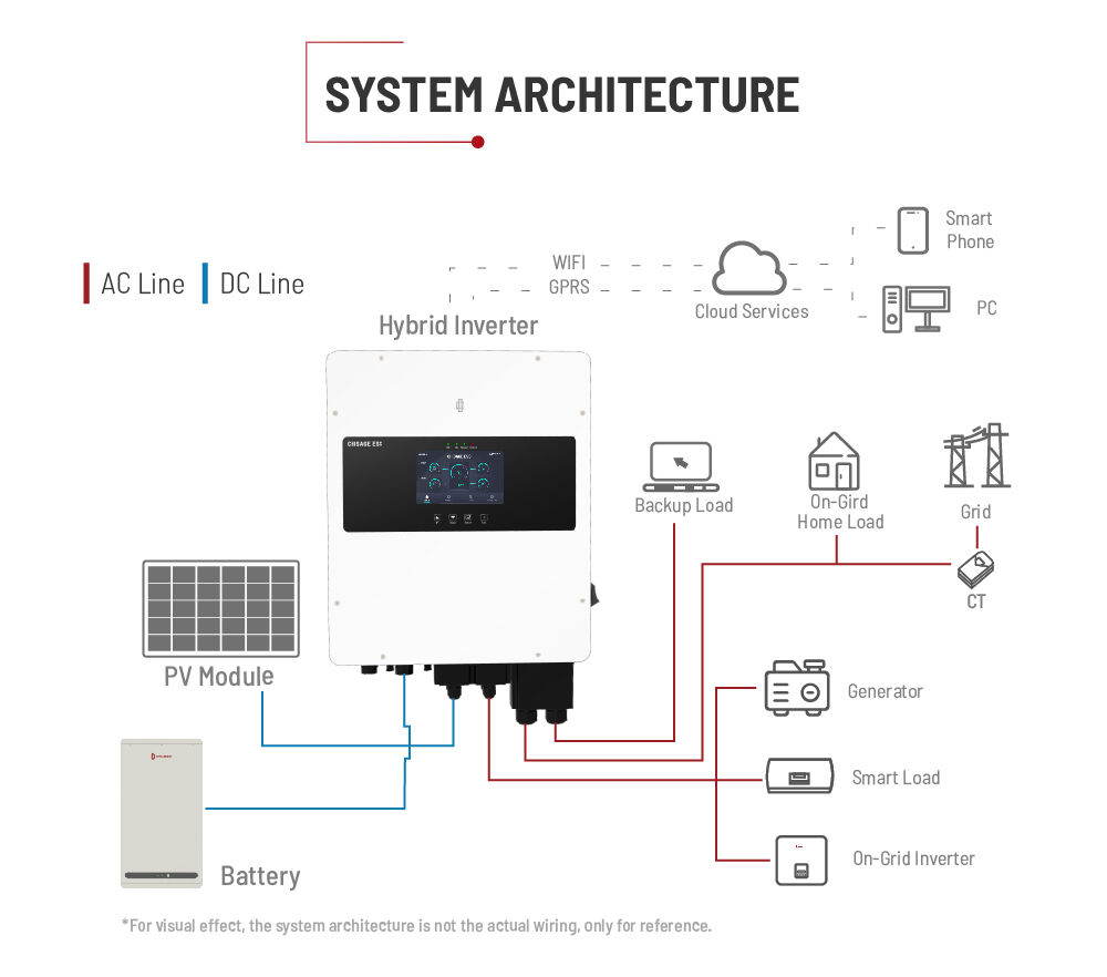 Chisage Ess 14kw Dual Mppt Pure Sine Wave Dc To Ac Off Grid On Grid ...