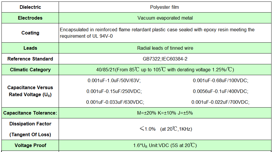Bulk Buy China Wholesale Box Metallized Polyester Film Capacitor ...