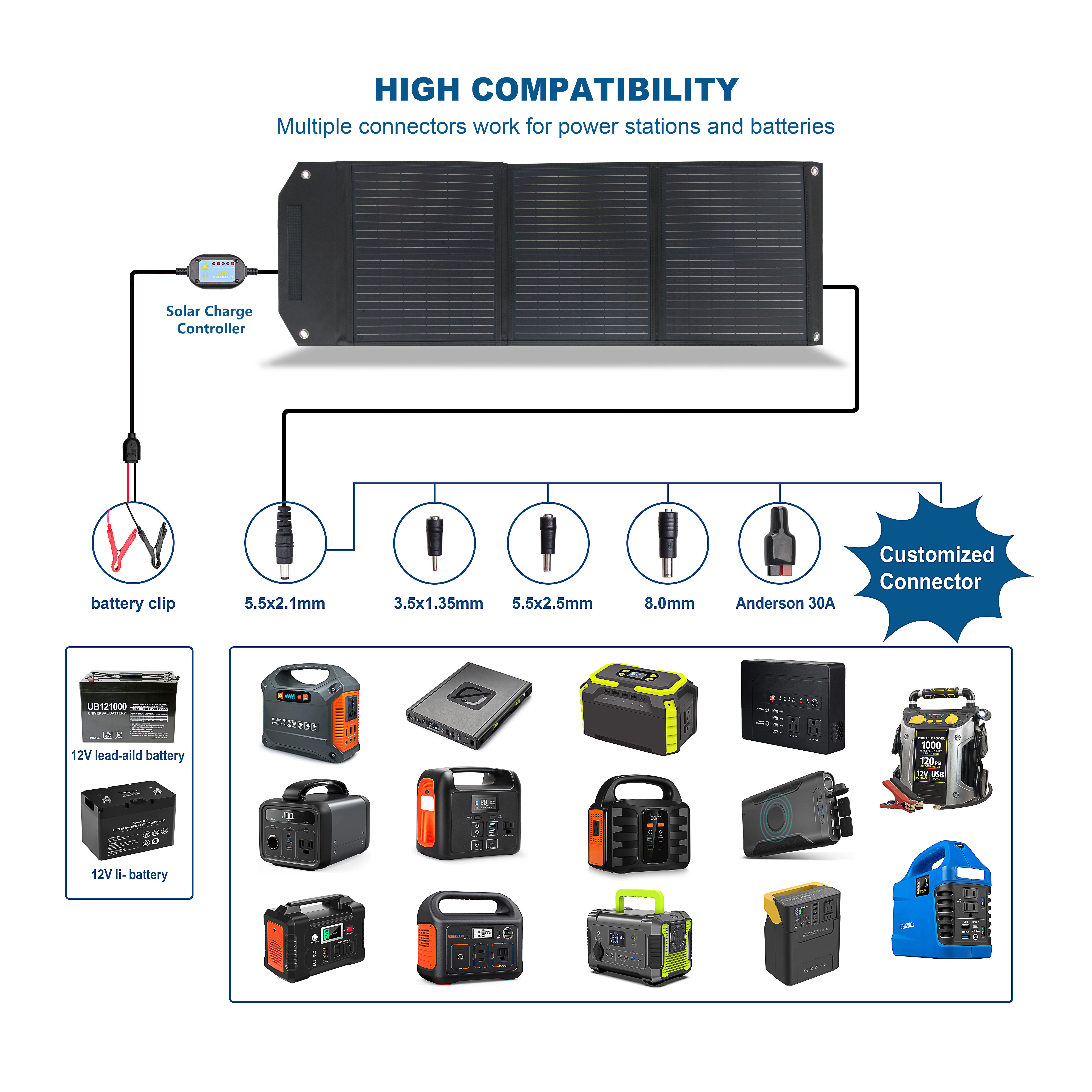 Single Crystalline Silicon Solar Cell Panel For Power Stations ...