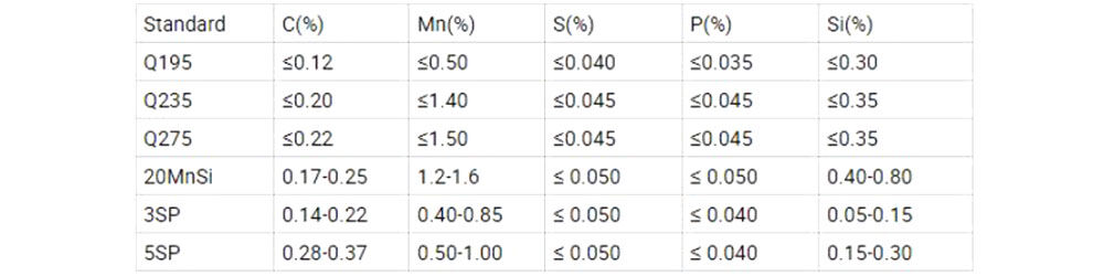 Sae 1045 Billets Hot Rolled Mild Steel Bar St52 Q235 3sp 5sp Q195 Q345b ...