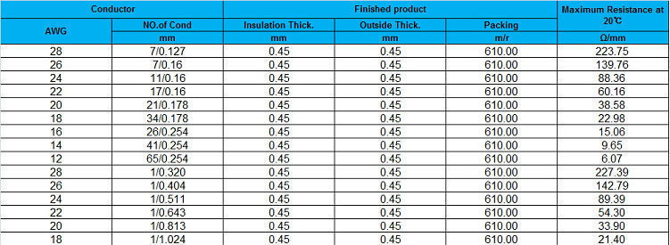Factory Direct High Quality China Wholesale Ul1672 105 Degrees Celsius ...