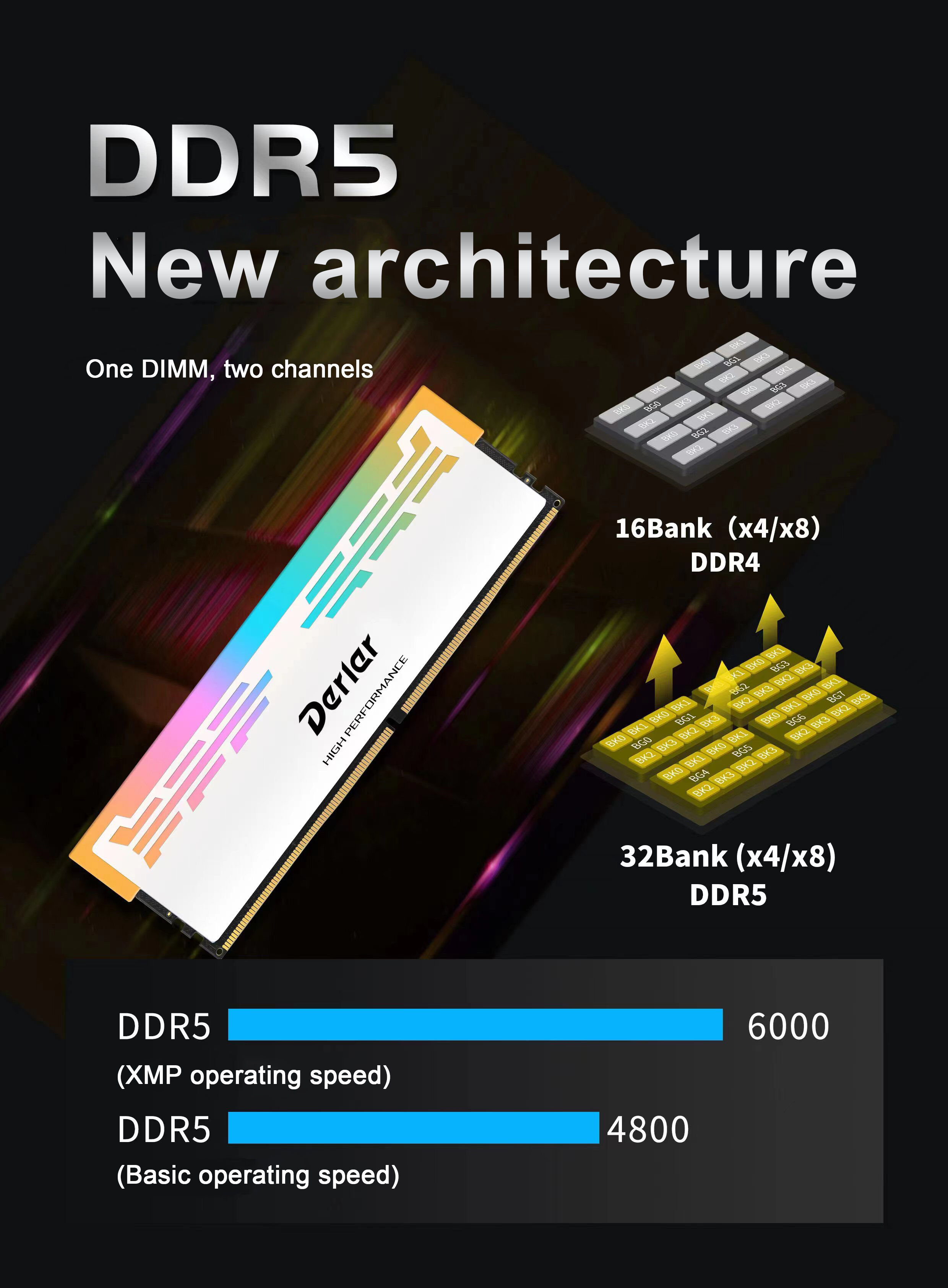 Buy China Wholesale High Performance Led Rgb 6000mhz Ram 16gb Ddr5 16gb ...