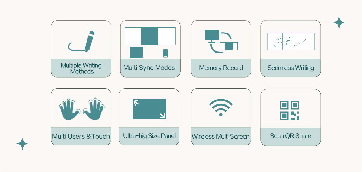 Microphone Touch Screen 185 Inch Electronic Interactive Digital ...