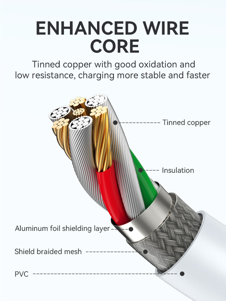 Bwoo High Quality Super Fast Charging Type C 3a Usb Charger Data Cable ...