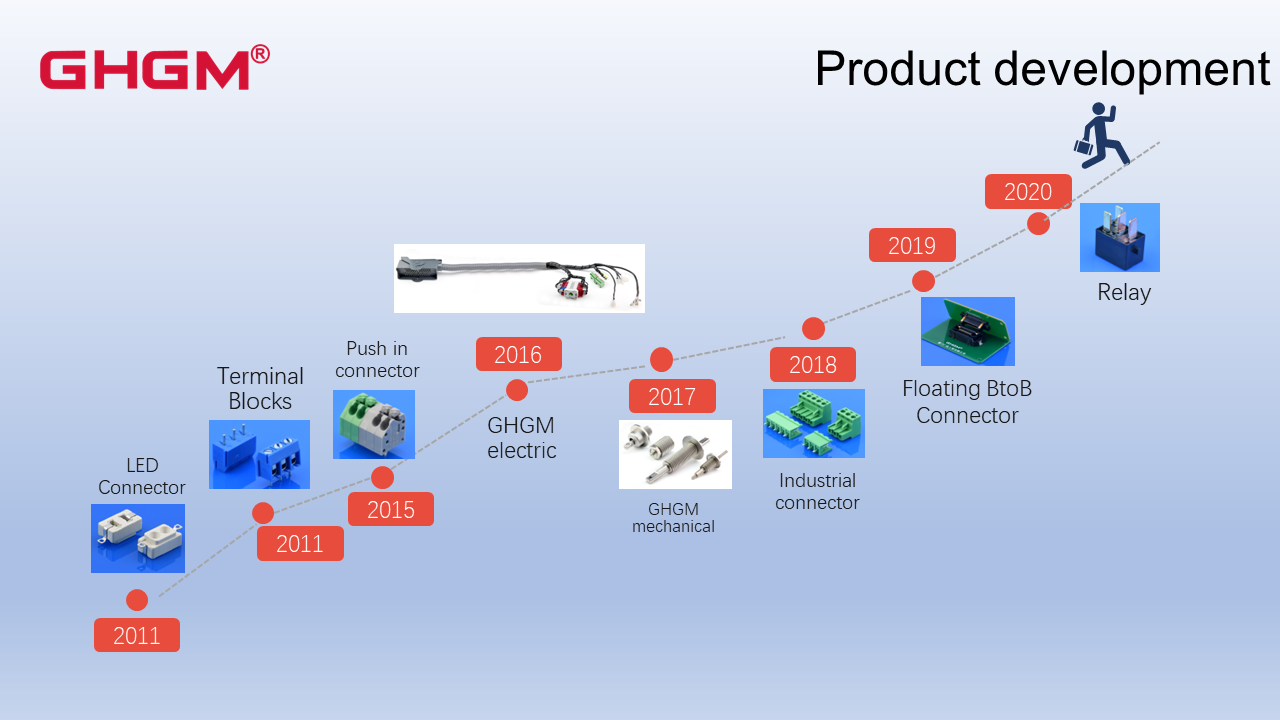 Bulk Buy China Wholesale J0023, Led Lighting Connector, Side Entry ...