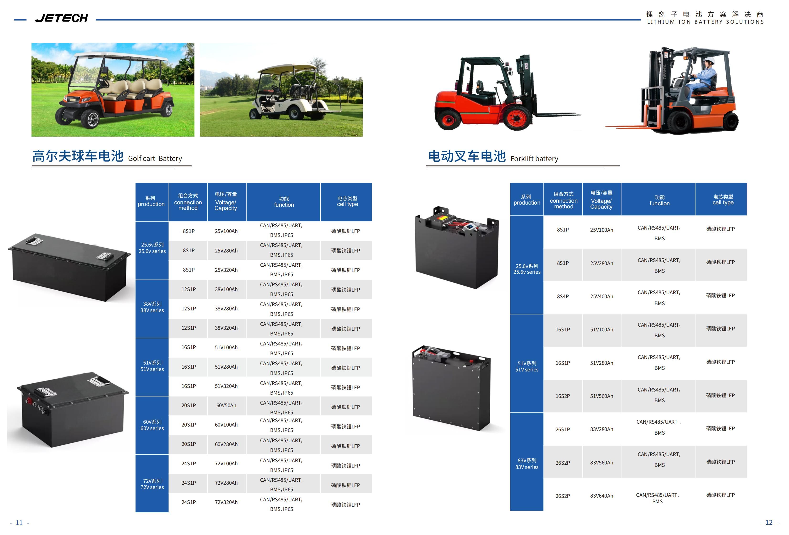 60 Volt Lithium Ion Battery Pack 20ah 30ah 60v 72v For Electric Scooter ...