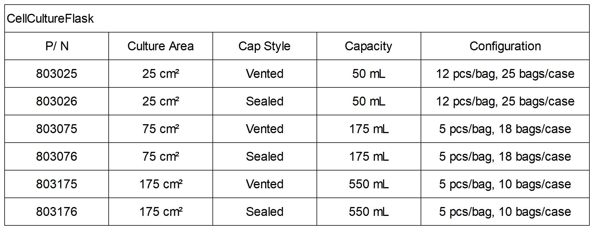 Buy China Wholesale Laboratory Sterile Celltissue Culture Flask Medical Clear Virgin Polystyrene ...