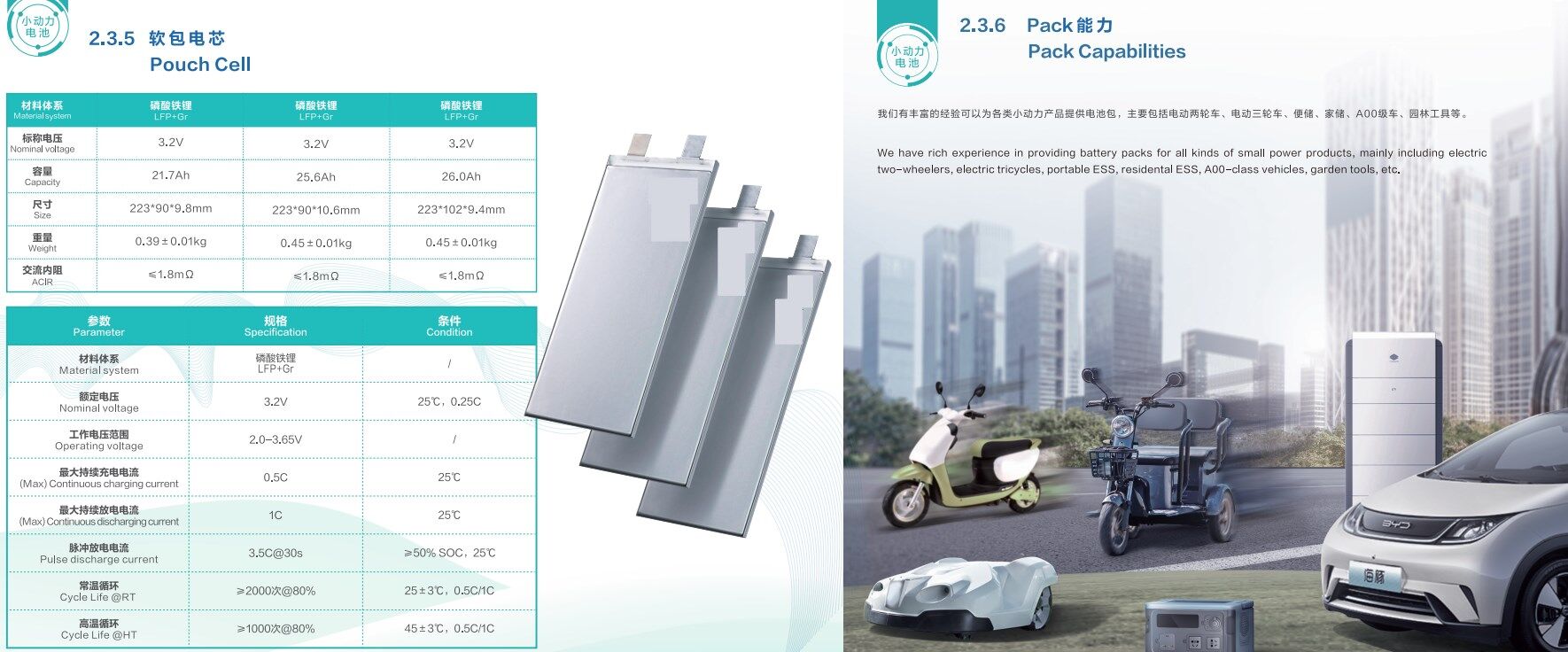 Hot Sell Li Polymer Battery Cell 3.7v10ah Gsl9960b5 Rechargeable ...