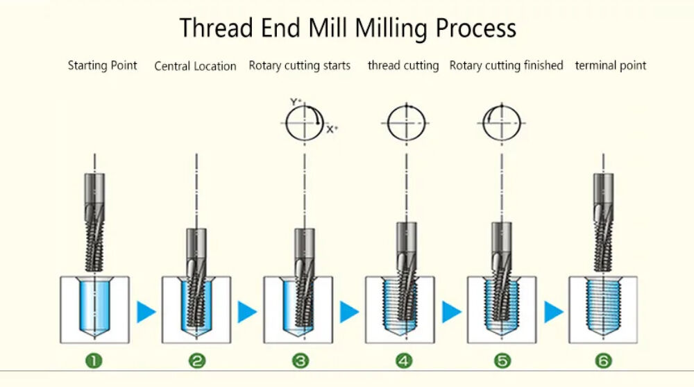 Custom Single Tooth Flute Spiral Endmill Unc Three Teeth Solid Carbide ...