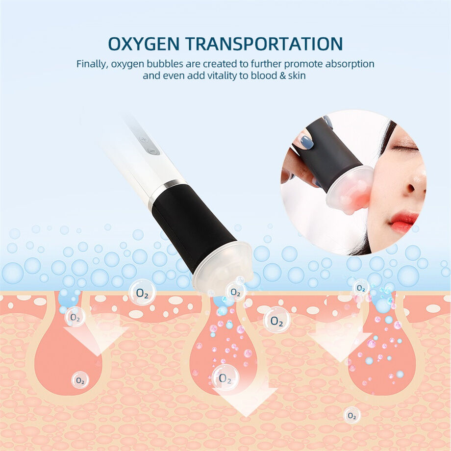 Buy China Wholesale Skin Care Pollogen Co2 Oxygenation 3 In 1 Oxygeneo ...