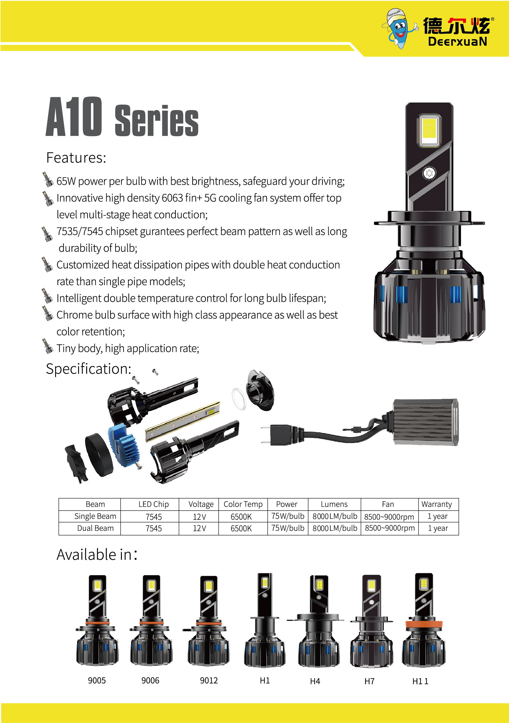 Super Power Car Lead Headlight - Buy China Wholesale Headlights , Car ...