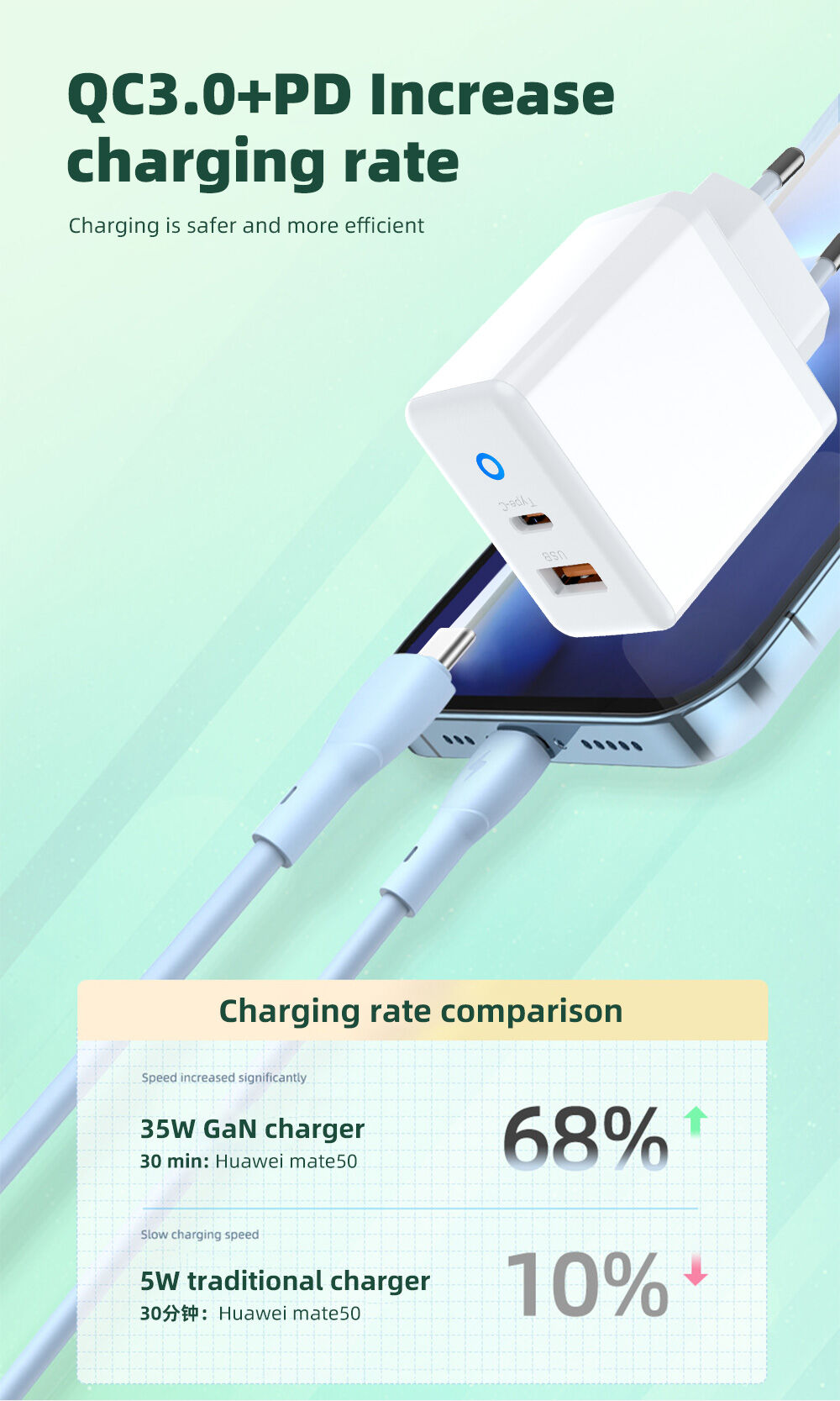New Arrival Gan Wall Charger Pd 35w Type-c Fast Charger For Mobile ...
