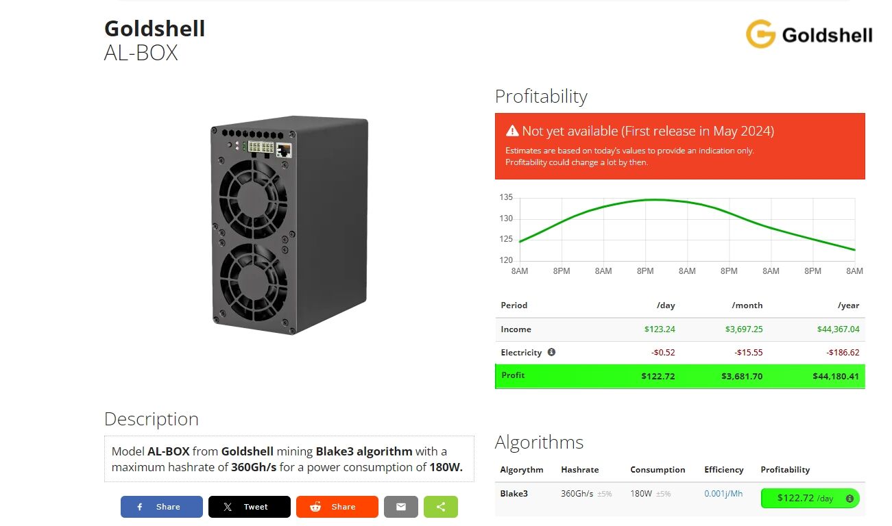 Buy China Wholesale Stock Goldeshell Al Box 360g 180w Alph Miner Big ...