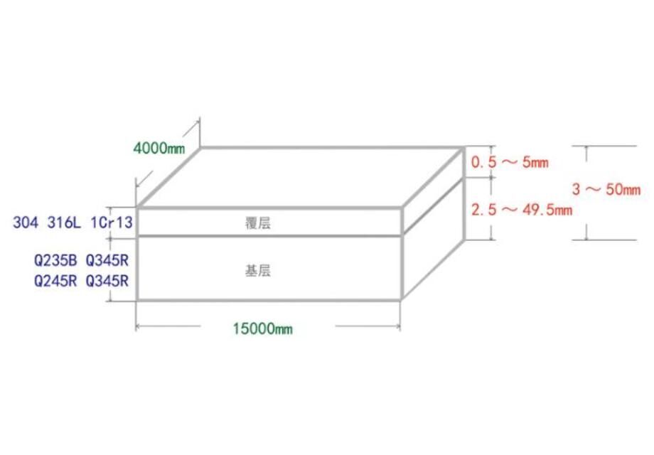 Bulk Buy China Wholesale Q235b/q245r/q345r Stainless Steel Clad Plates ...