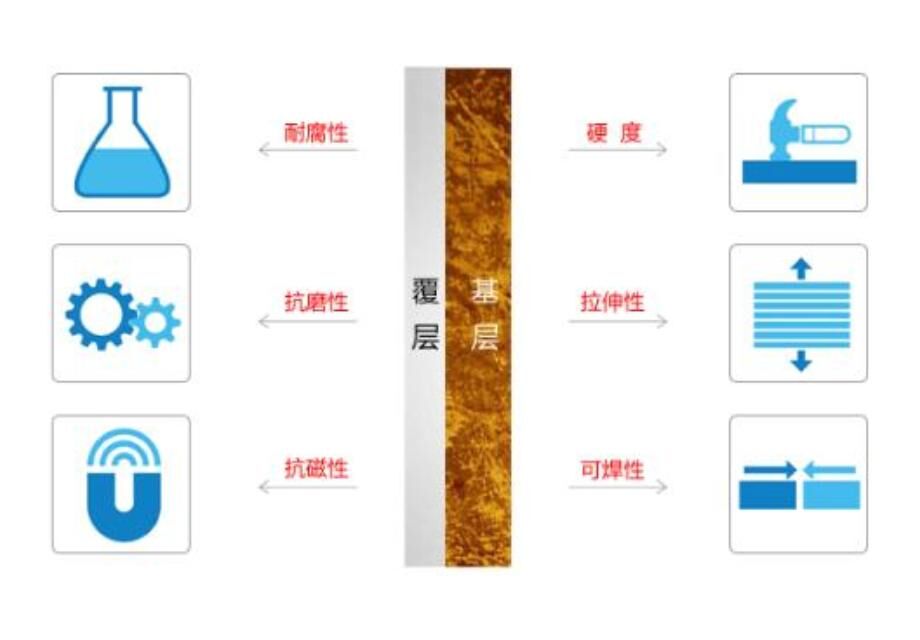 Bulk Buy China Wholesale Q235b/q245r/q345r Stainless Steel Clad Plates ...