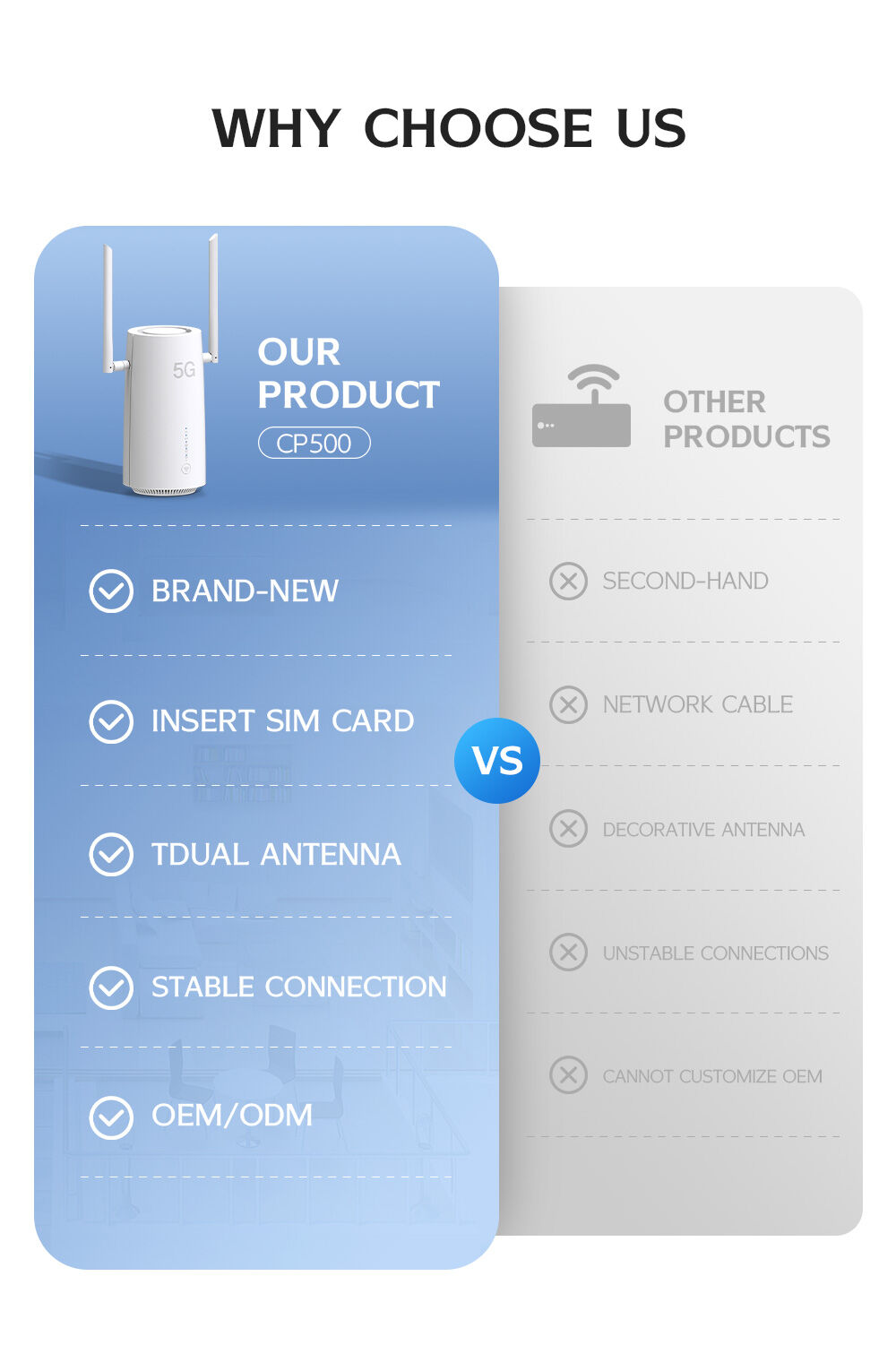 Portable Mini Travel Wireless 5g Wifi Mobile Router With Sim Card Slot ...