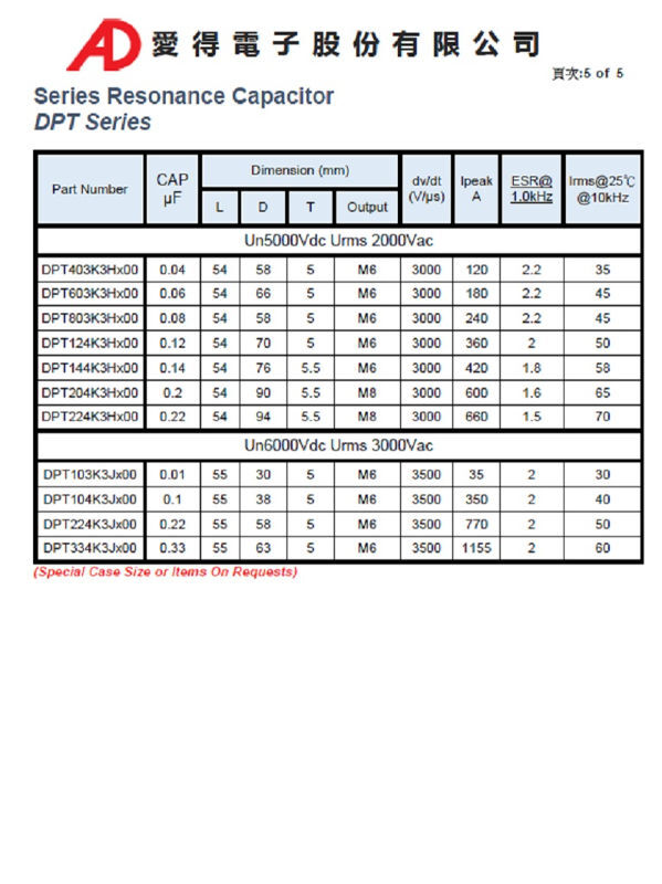 Series Resonance Capacitor Oem, Series Resonance Capacitor, Oem ...