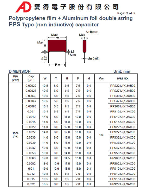 Polypropylene Film And Aluminum Foil Capacitors With Self Healing ...