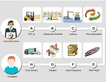 Secure Lcl Shipping Container Solutions Via Air And Ground ...
