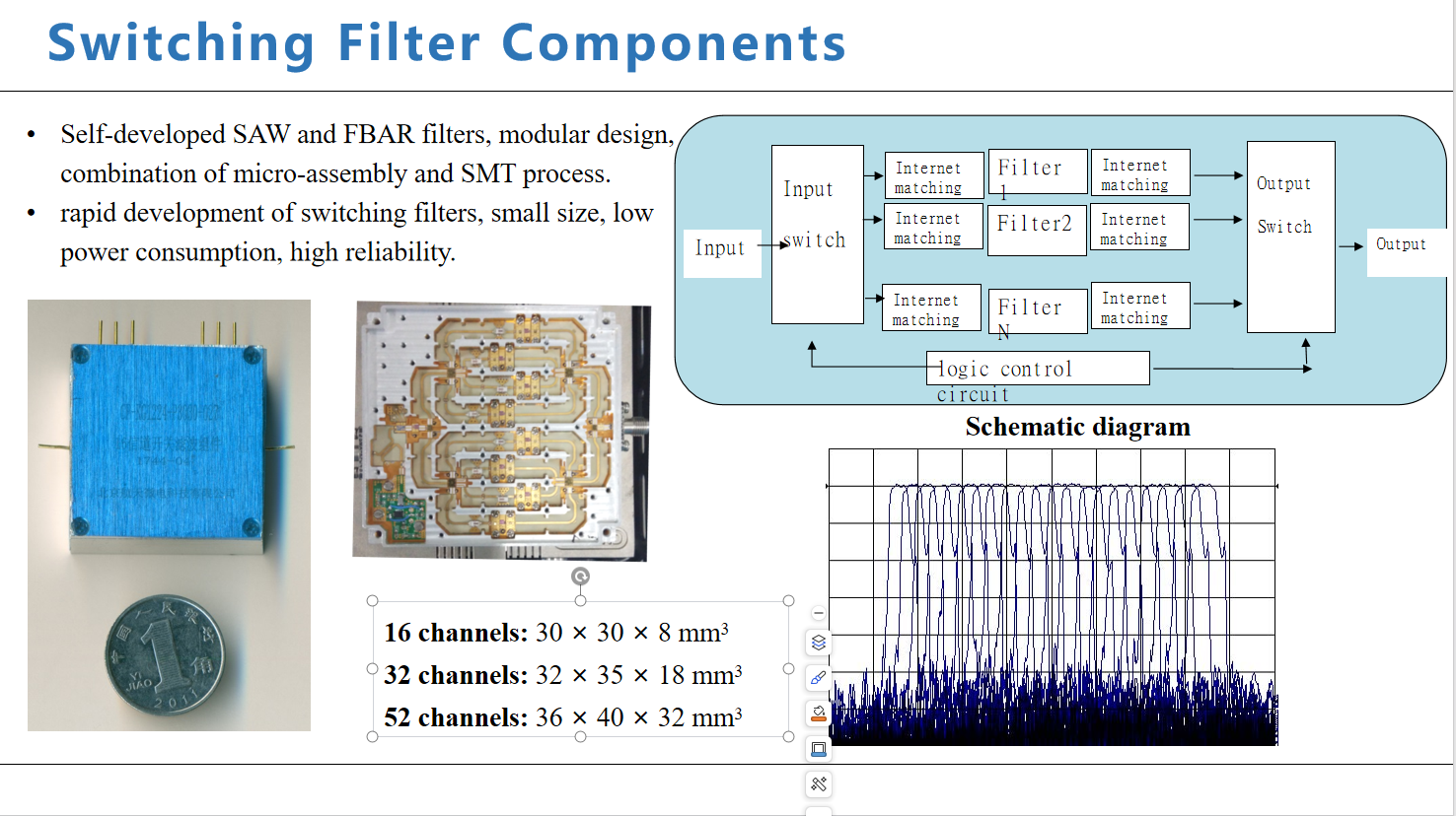 Switching Filter Components Saw And Fbar Filters - Expore China ...