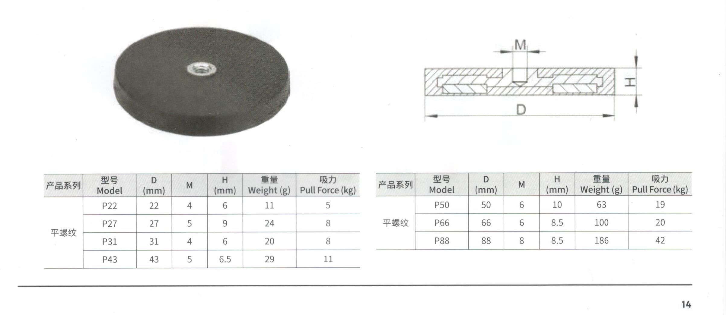 Pot Magnets With Screw & Threaded Hole And Rubber Coated Magnetic ...