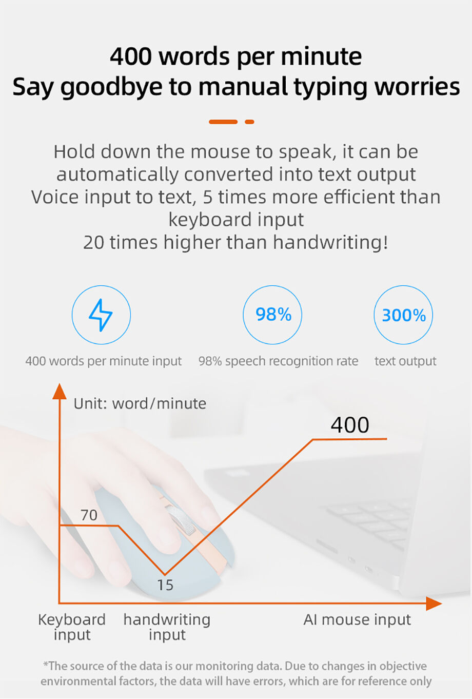 Ai Intelligence Voice Recognition Translate 28 Languages Rechargeable ...