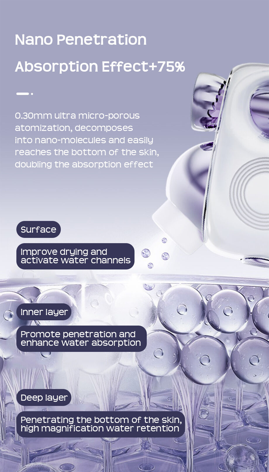 Ultrasonic Mini Portable Atomization Facial Air Purifier Diffuser ...