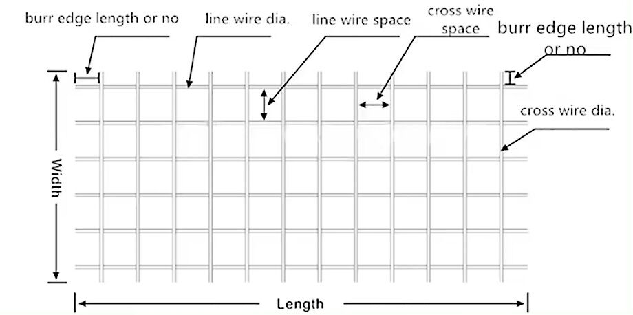 Factory Price Reinforcing Welded Wire Mesh 50x50 Galvanize/black ...