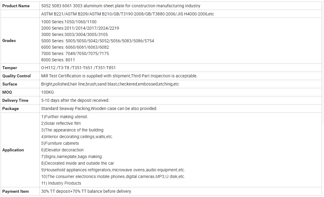 Top Sale Thickness Aluminium Sheet 1050 6061 7075 5052 5083 6063 Anodized Aluminum Sheet - Buy ...