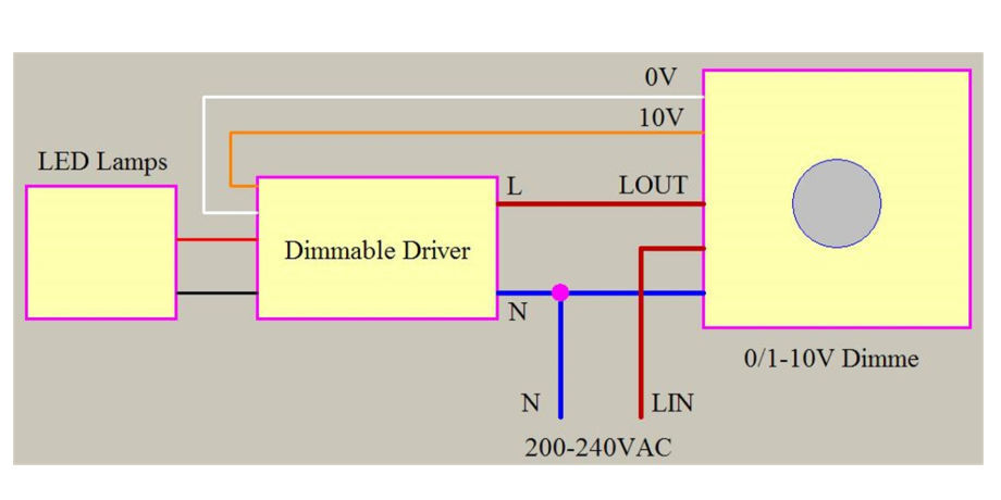 0-10v Max 2000w Ir Led Dimmer Controller With Remote Infrared 13keys Triac Dimmer, Led Dimmer ...
