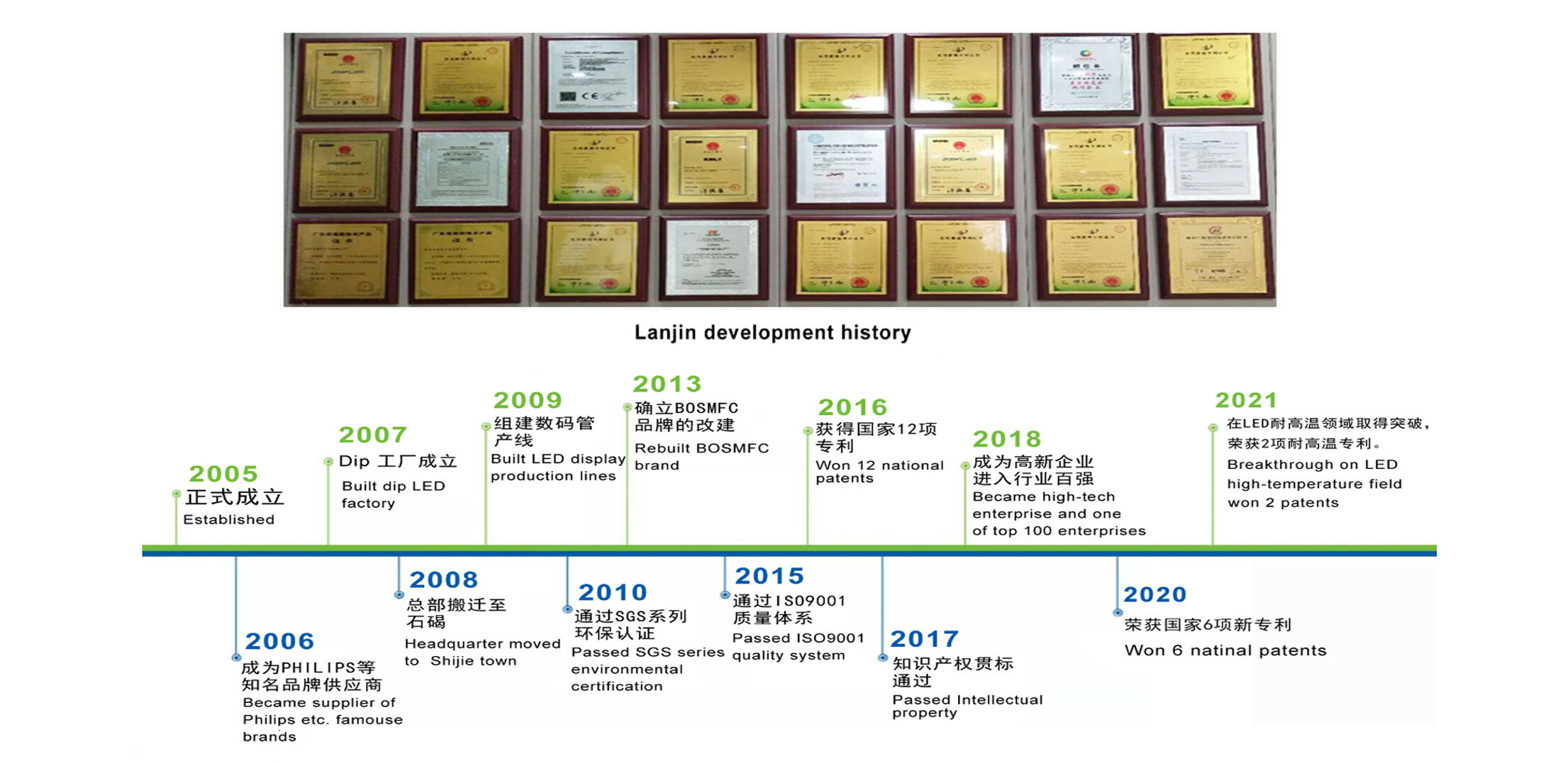 0603 Smd Led Super Brightness 525nm Green Emitting Light 1608 Smd Led ...