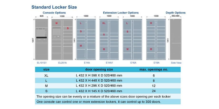 Parcel Delivery Electronic Locker Smart Locker Provider With Shipping ...
