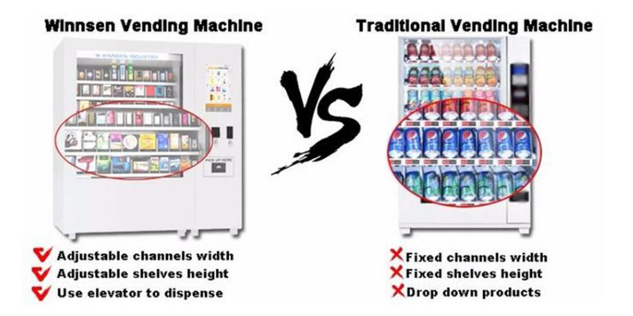 Factory Direct High Quality China Wholesale Professional Elevator ...