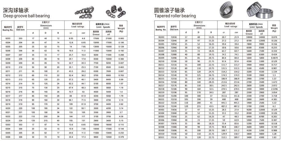 Factory Direct High Quality China Wholesale 6008 2rs Motor Bearing $0. ...