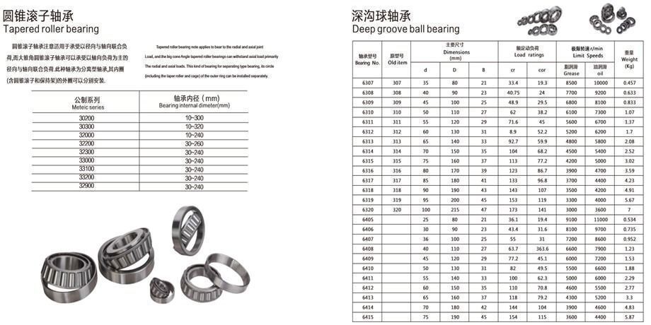 Factory Direct High Quality China Wholesale 6008 2rs Motor Bearing $0. ...
