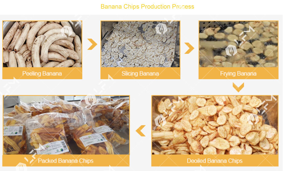 Full Automatic Banana Chips Processing Line - Expore China Wholesale ...