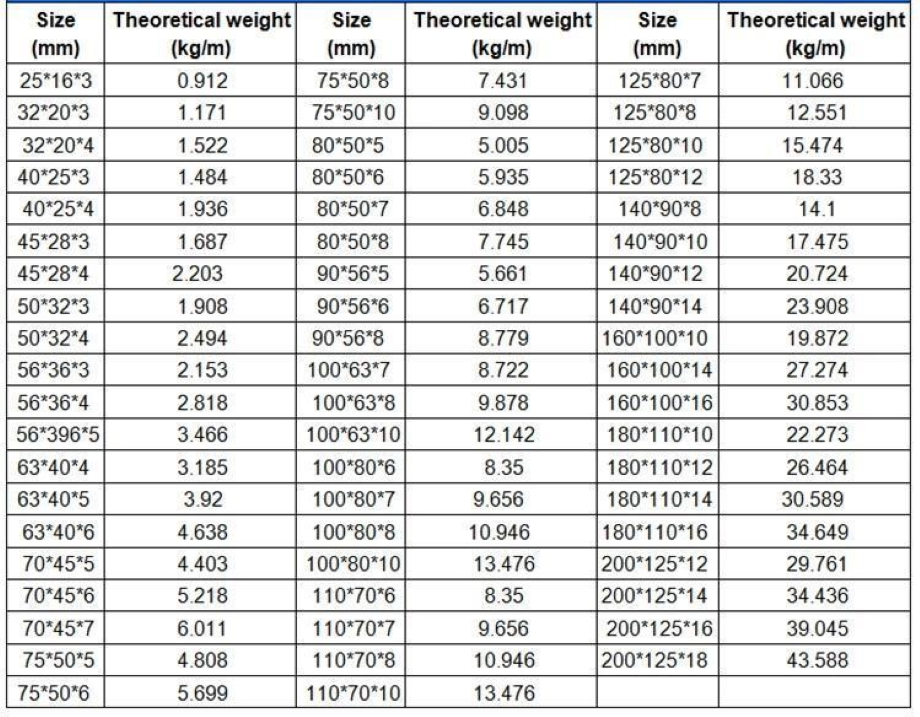 Buy China Wholesale Factory Wholesale Best Price Steel Angle Bar ...