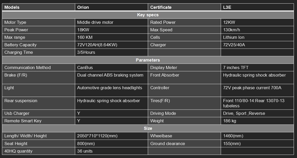 Jnen High-speed Sports Electric Scooter - China Wholesale Electric ...