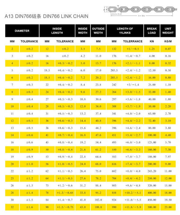Ss 304, Ss 316 Stainless Steel Polished Link Chains, Nacm Standard ...