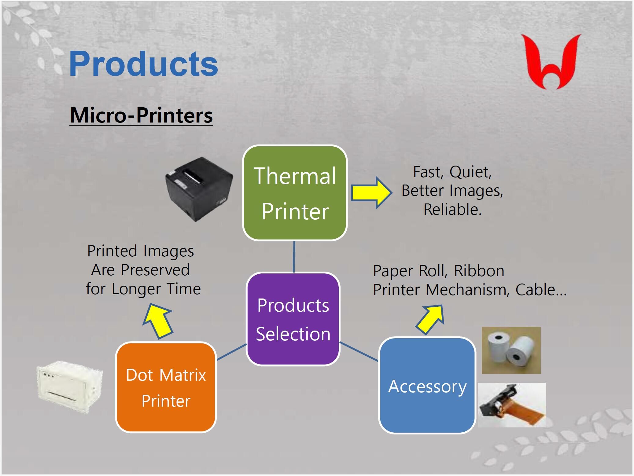 Low Price 80mm 3-inch Pos Thermal Receipt And Label Printer Interface ...