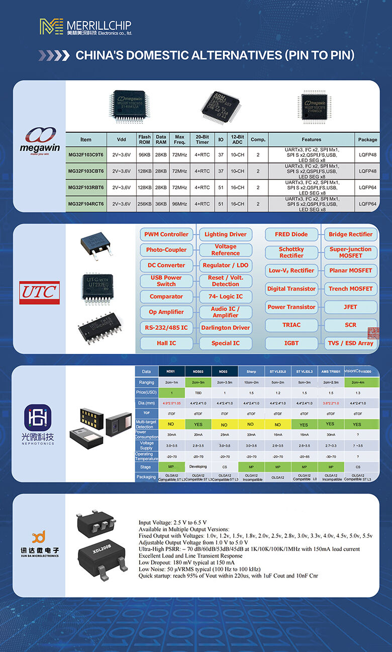 Merrillchip Mcpcba High Quality Pcba Board Manufacture Custom Hdi Pcb For Medical Devices, Hdi ...