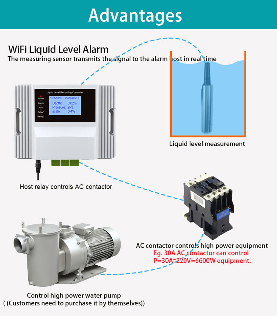 Tuya Wifi Water Tank Level Monitoring And Controller System , High ...