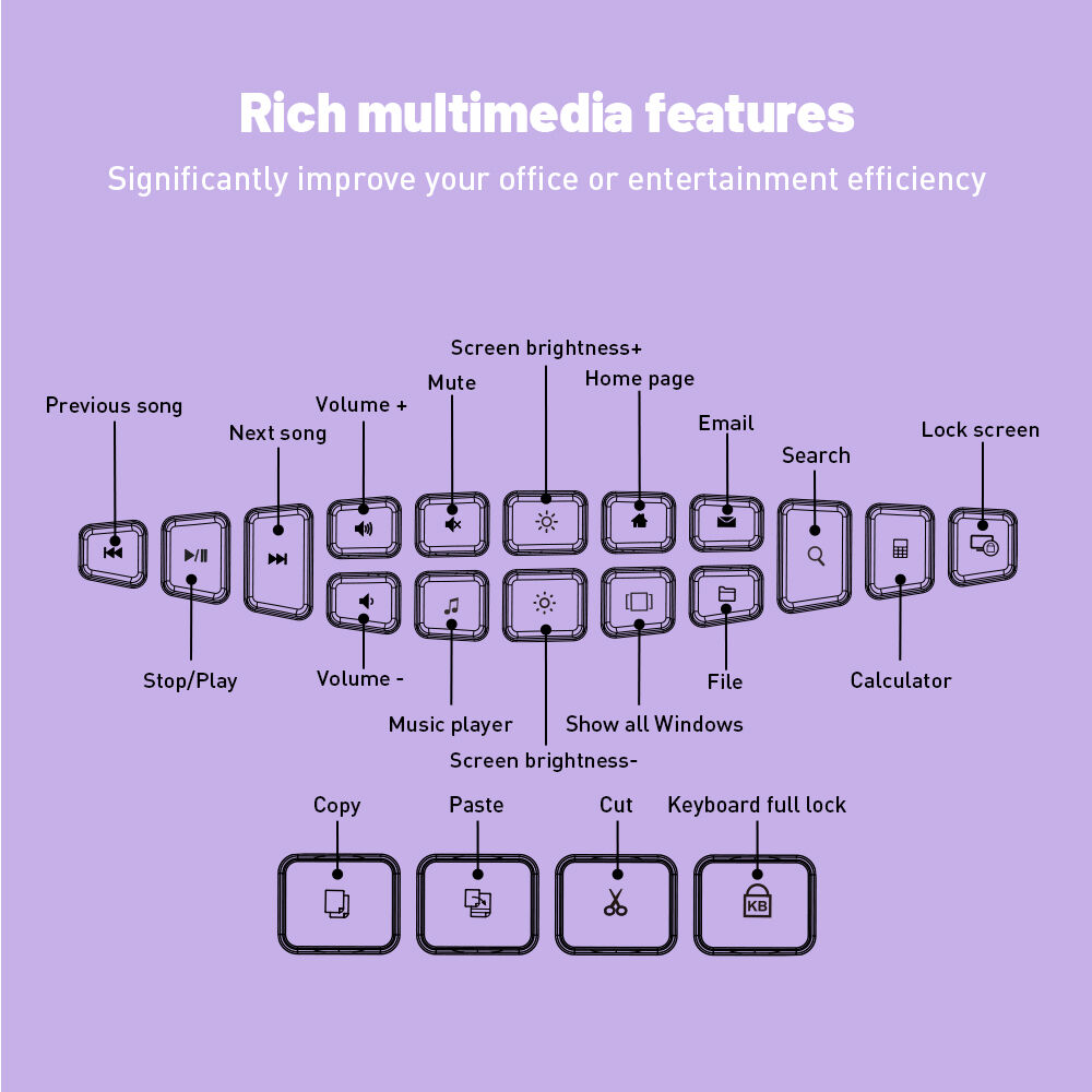 Keyceo Split Keyboard Layout Design Ergonomic 2.4g 2-in-1 Wireless ...